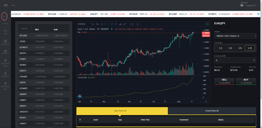 Prime Capital Invest review - 5 things you should know about ...