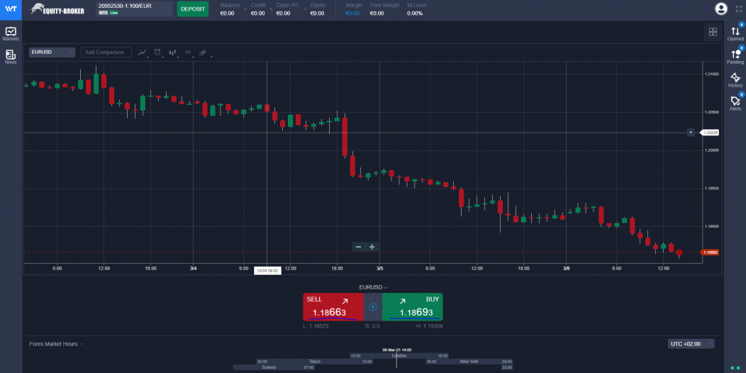 Equity-Broker review – 5 things you should know about equity-broker.io