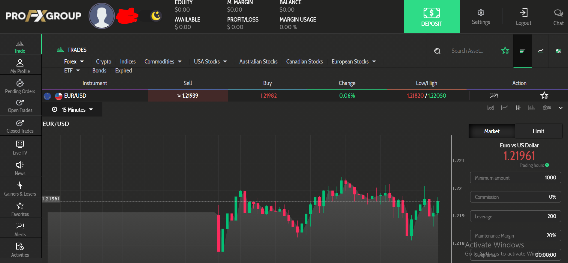 Profx-Group review – 5 things you should know about profx-group.com