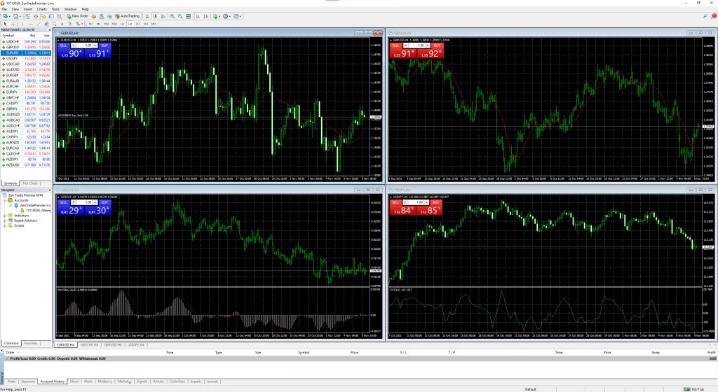 Zen Trade review – 5 things you should know about zentrade.com