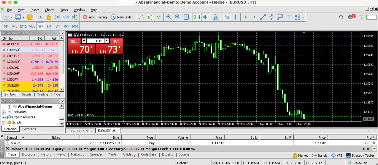 AbsaForex.com review - 5 things you should know about Absa Forex