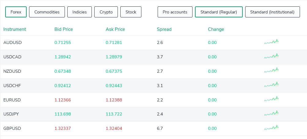 Switch Markets review – 5 things you should know about switchmarkets.com