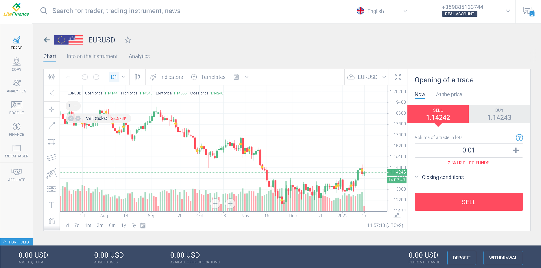 LiteFinance Review - 5 things you should know about litefinance.com