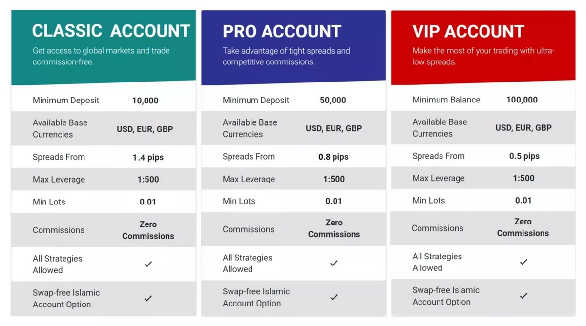 Zankmt4 review – 5 things you should know about zankmt4.com