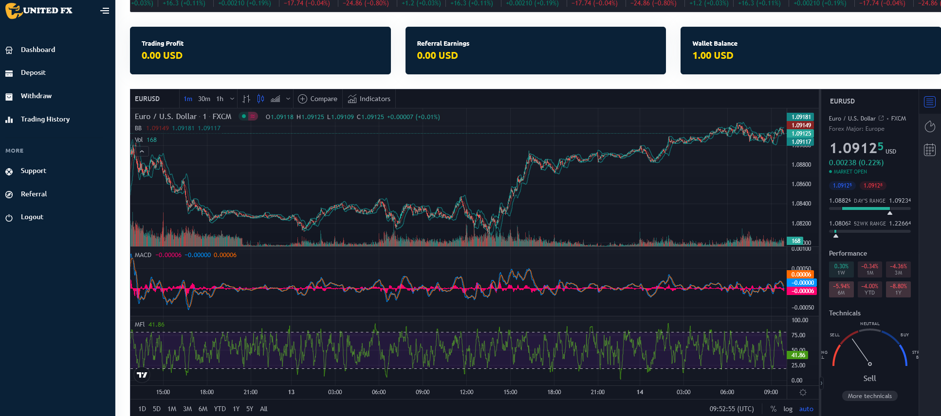United Fx Trade review – 5 things you should know about unitedfxtrade.xyz