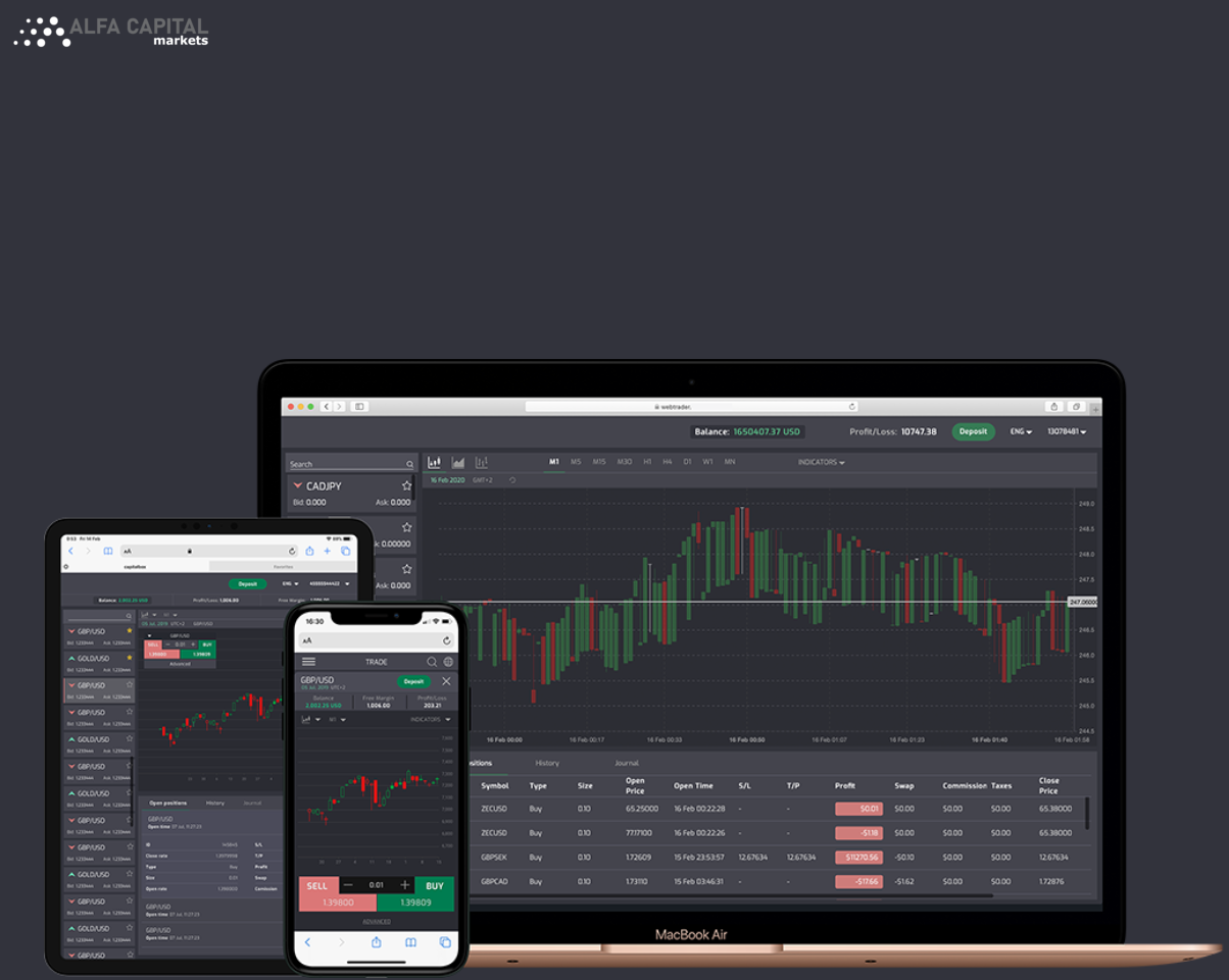 Alfacapitalmarkets.ltd review – 5 things you should know about Alfa ...