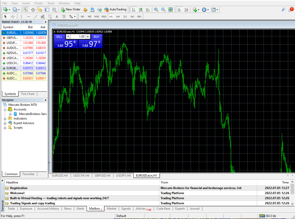 Mercato Brokers review – 5 things you should know about mercatobrokers.com