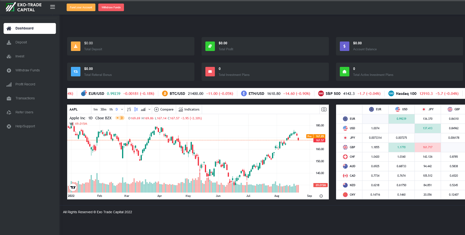 Exo Trade Capital review – 5 things you should know about exotrade ...