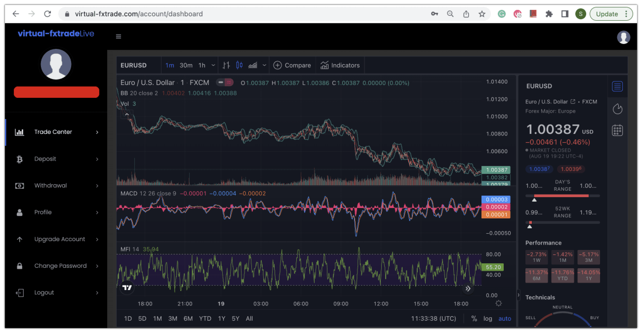 Virtual Fxtrade Review - 5 things you should know about virtual-fxtrade.com