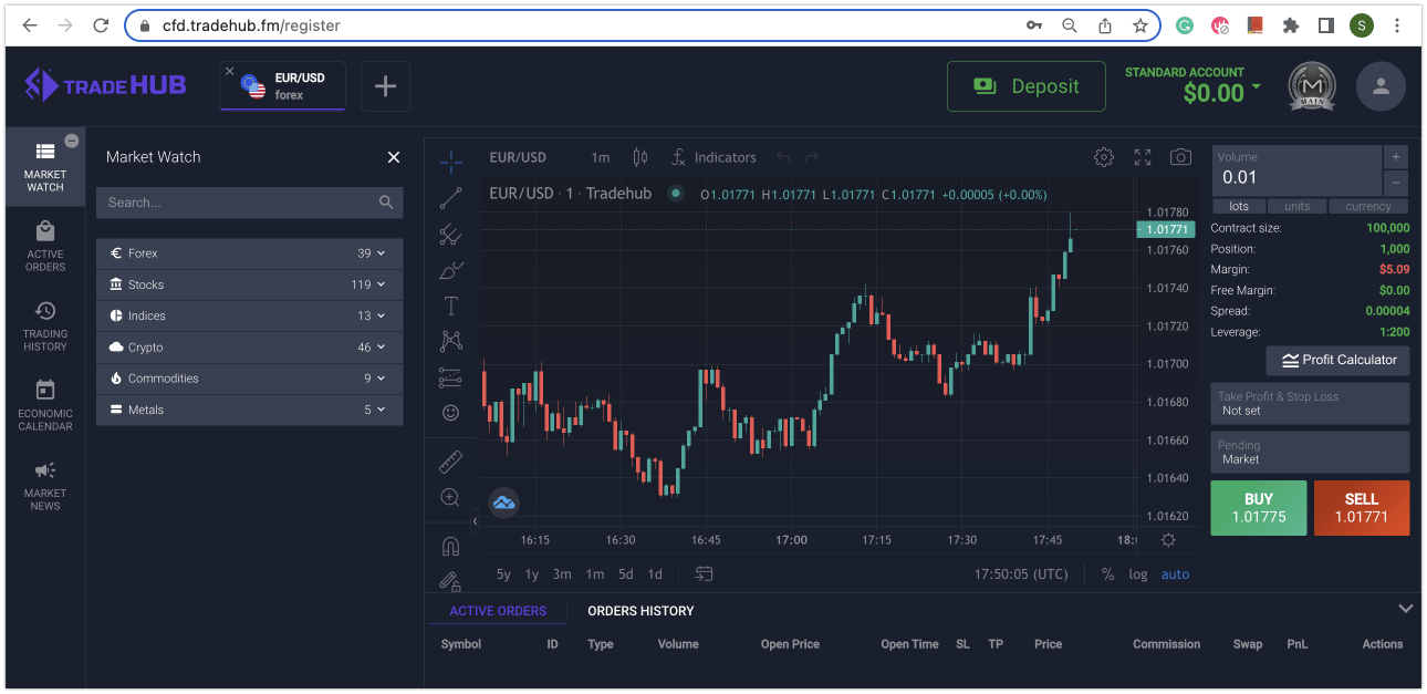 Tradehub.fm Review - 5 things you should know about TradeHUB