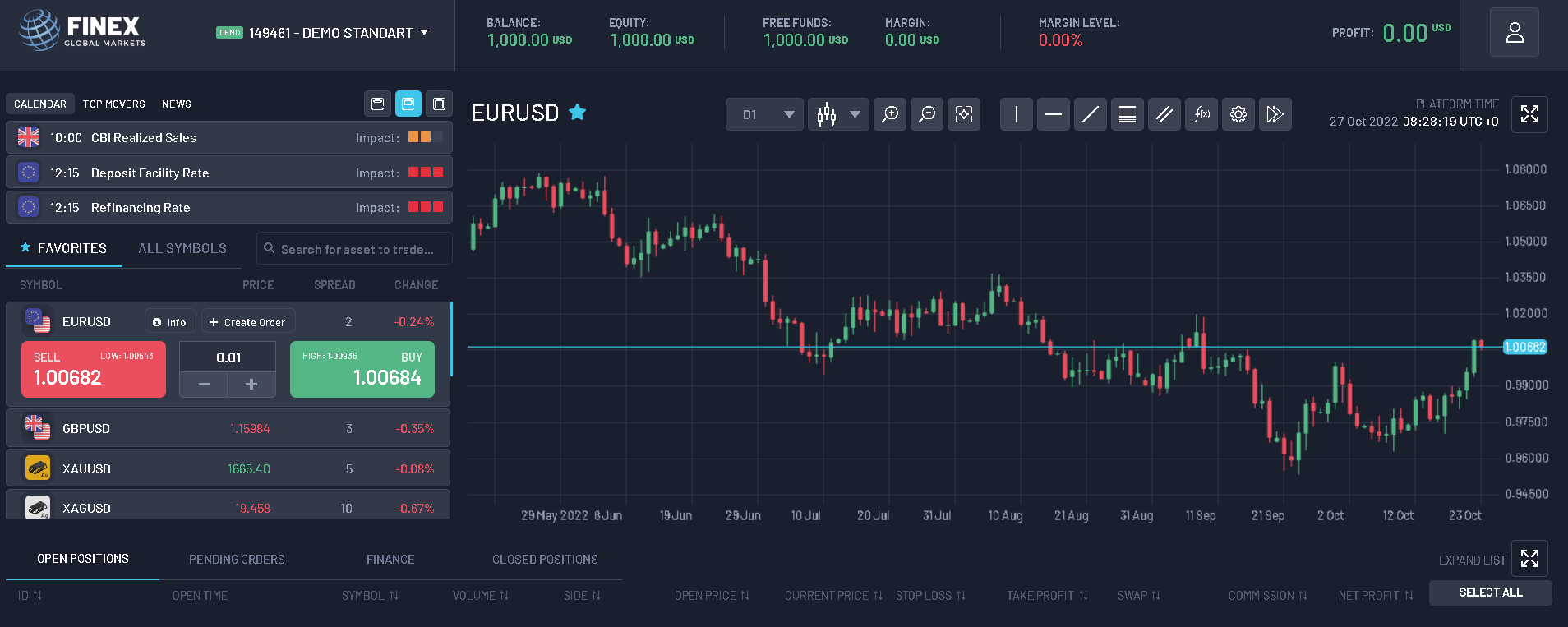 Finex Global Markets Review - 5 things you should know about ...