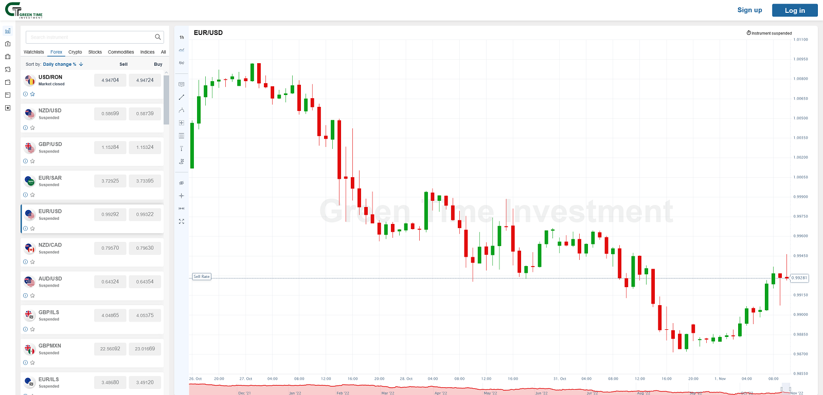 Green Time Investment review – 5 things you should know about ...