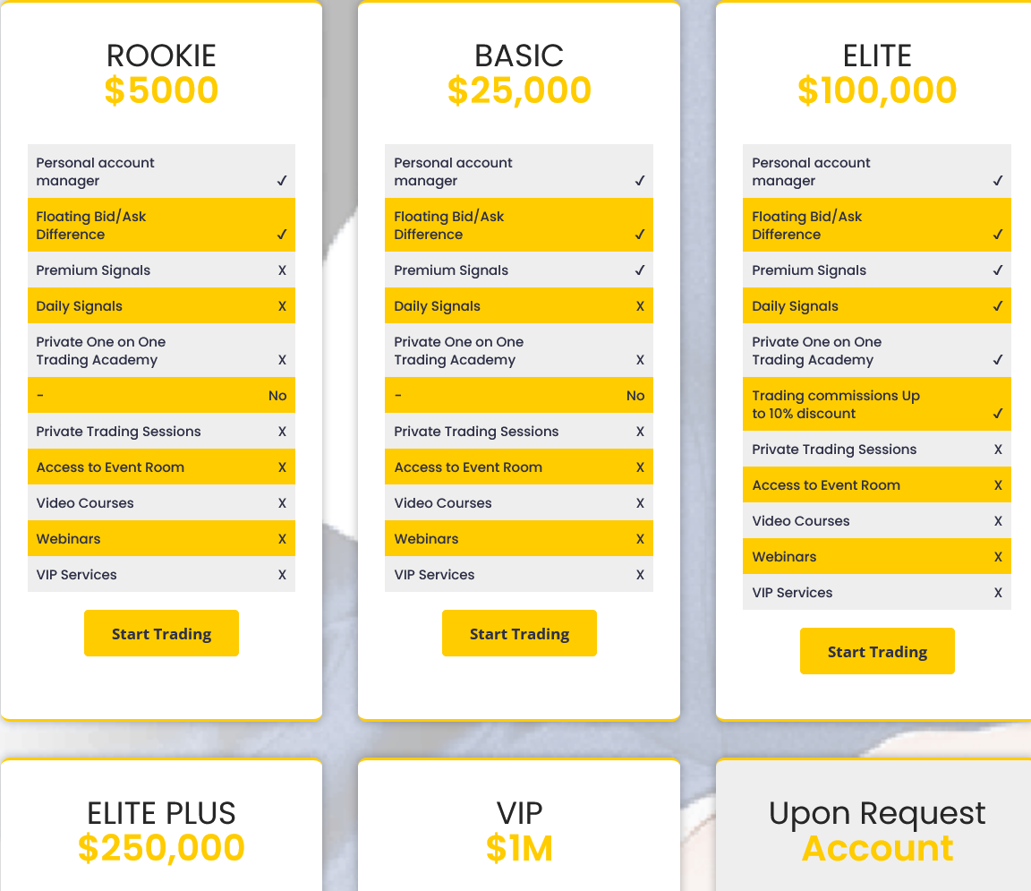 PNL Advanced review – 5 things you should know about pnladvanced.com