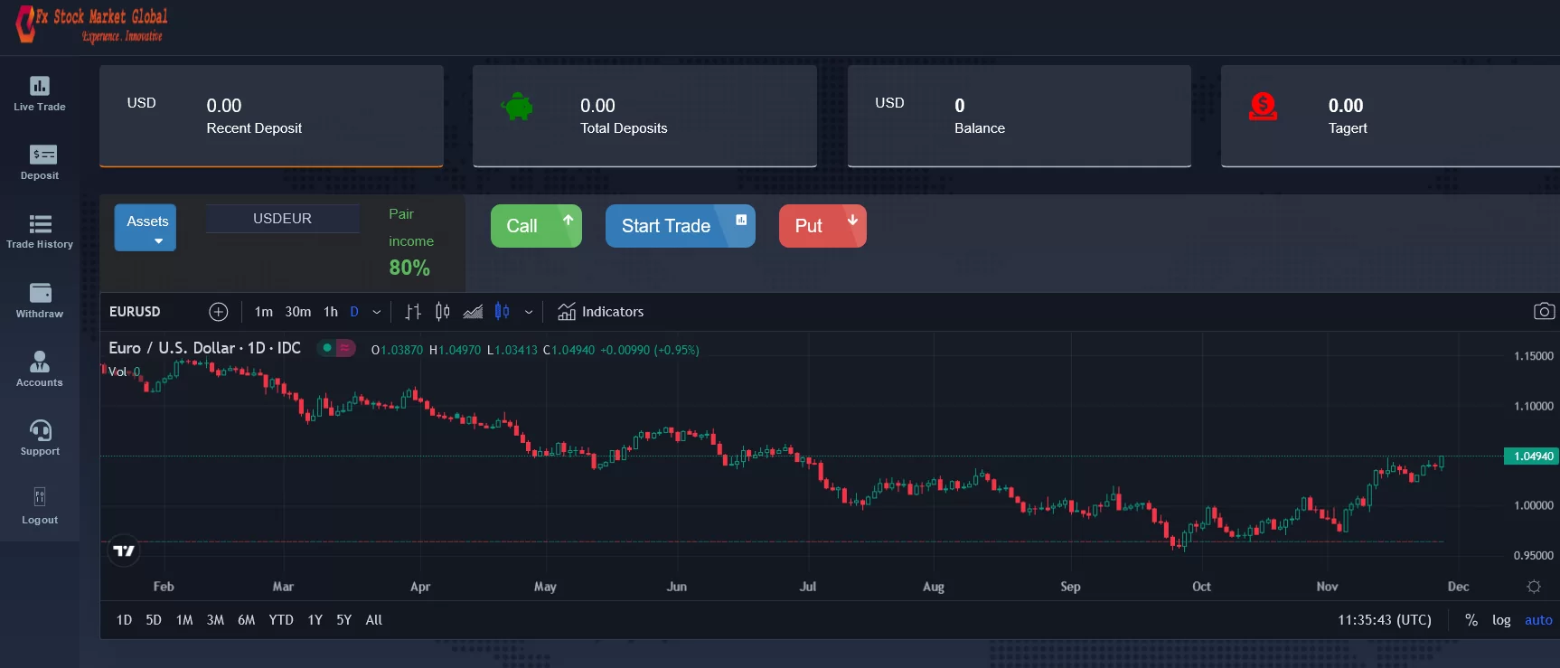 Fx Stock Market Global review – 5 things you should know about ...
