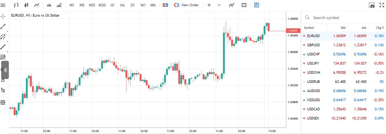 FINCAP review: 5 things you should know about fincapmarkets.com