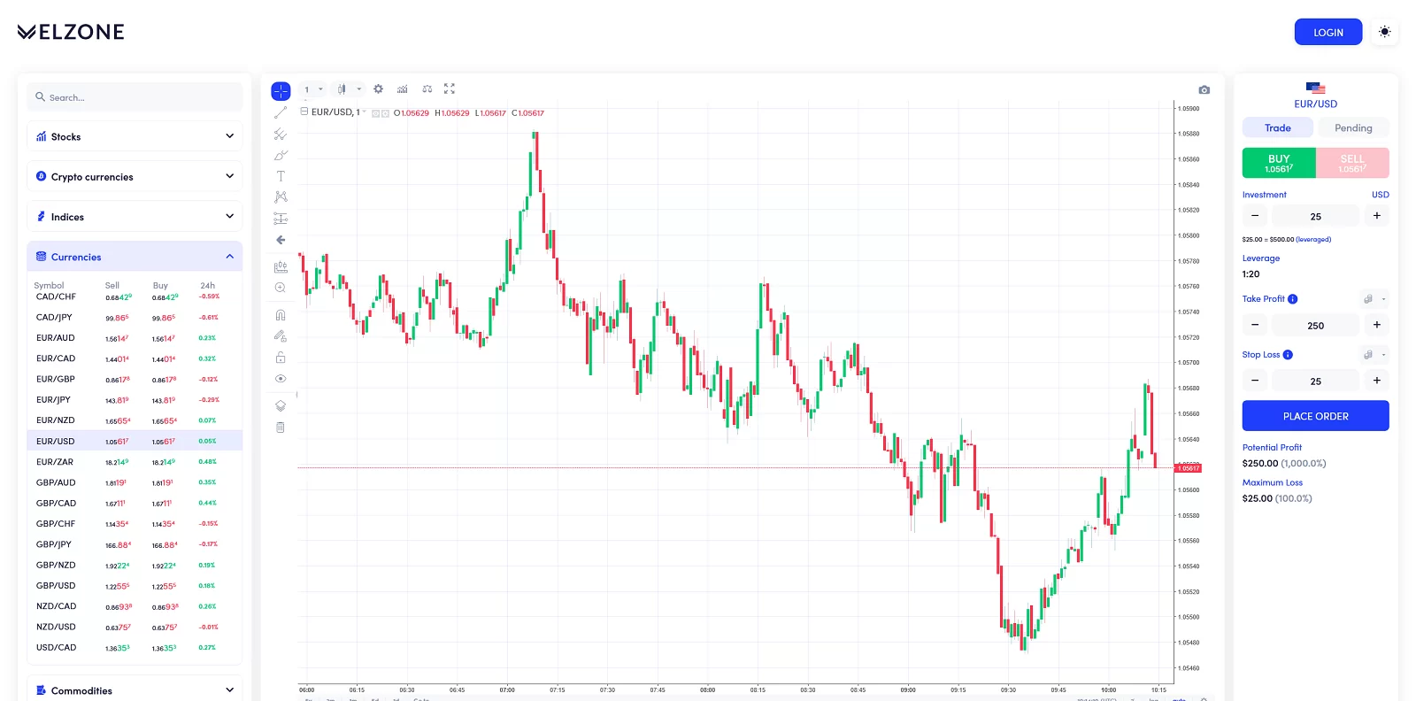 Welzone review – 5 things you should know about welzone.co