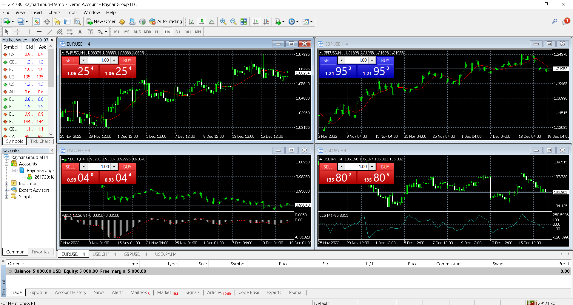Point Trading Markets Review - 5 things you should know about ptmfx.com