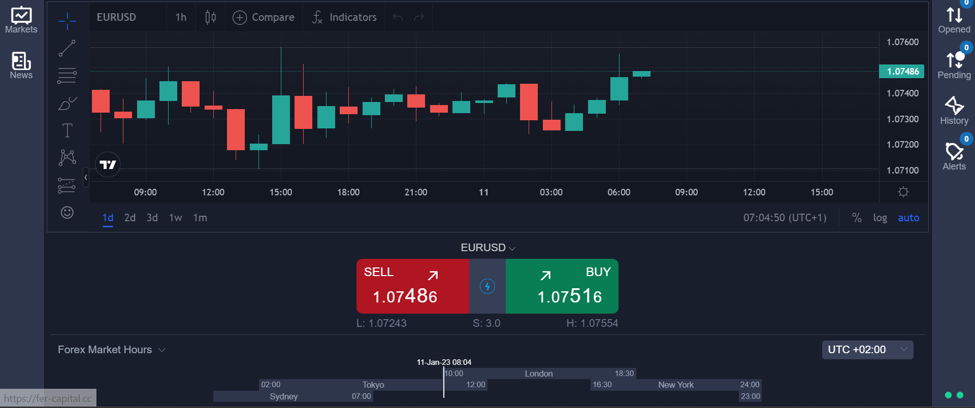 Ferratum Capital review – 5 things you should know about ferratumcapital.co