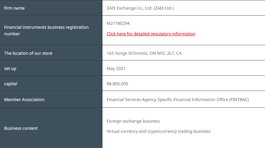 Zaix review – 5 things you should know about zaix.com