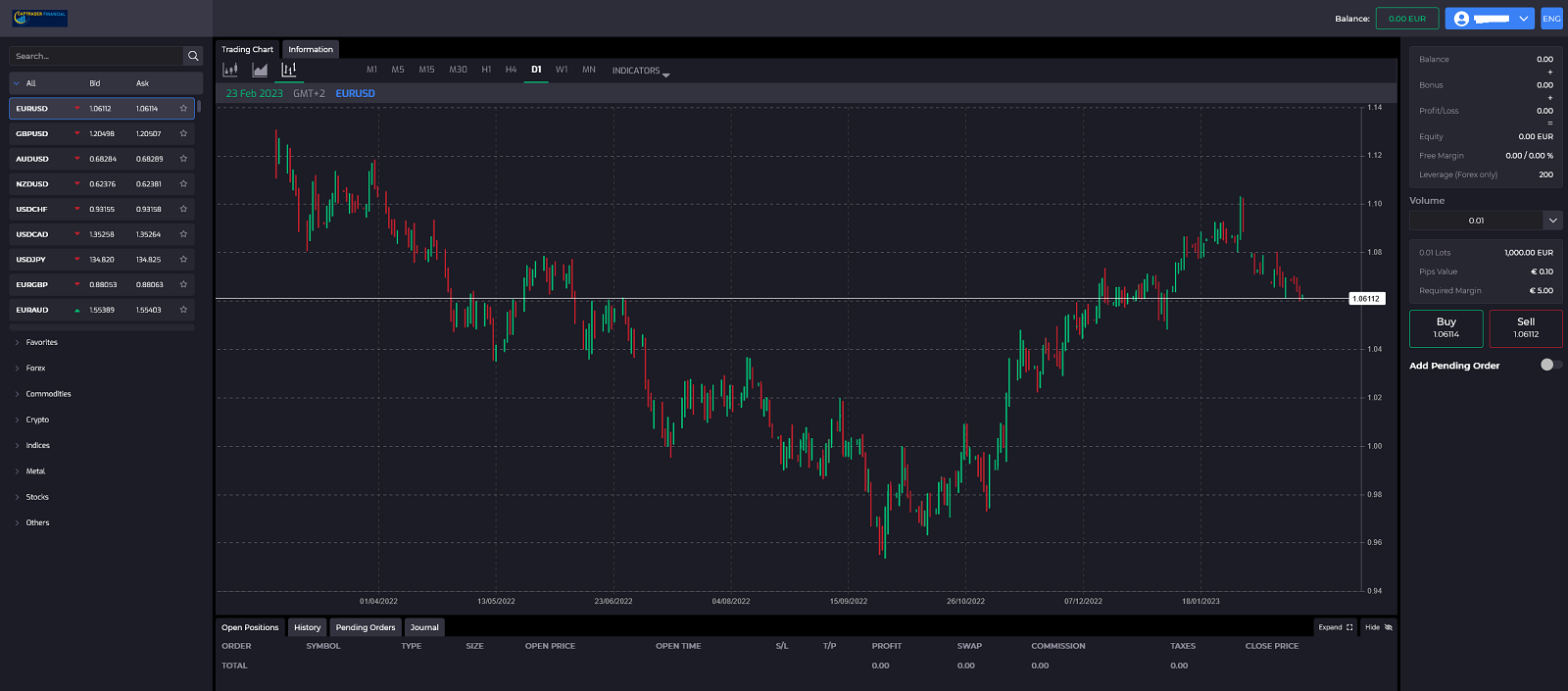 Captrader Financial review – 5 things you should know about captrader ...