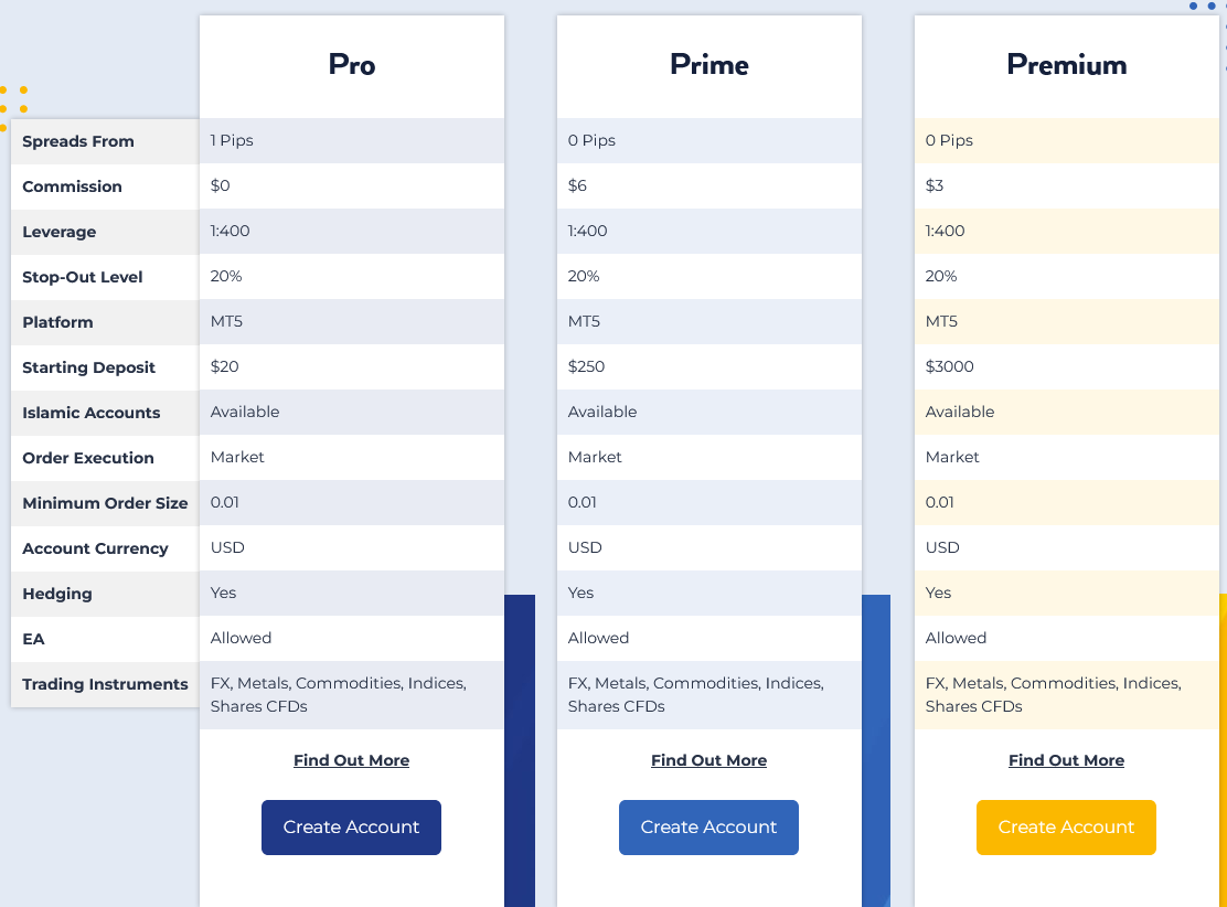 River Prime review – 5 things you should know about riverprime.com