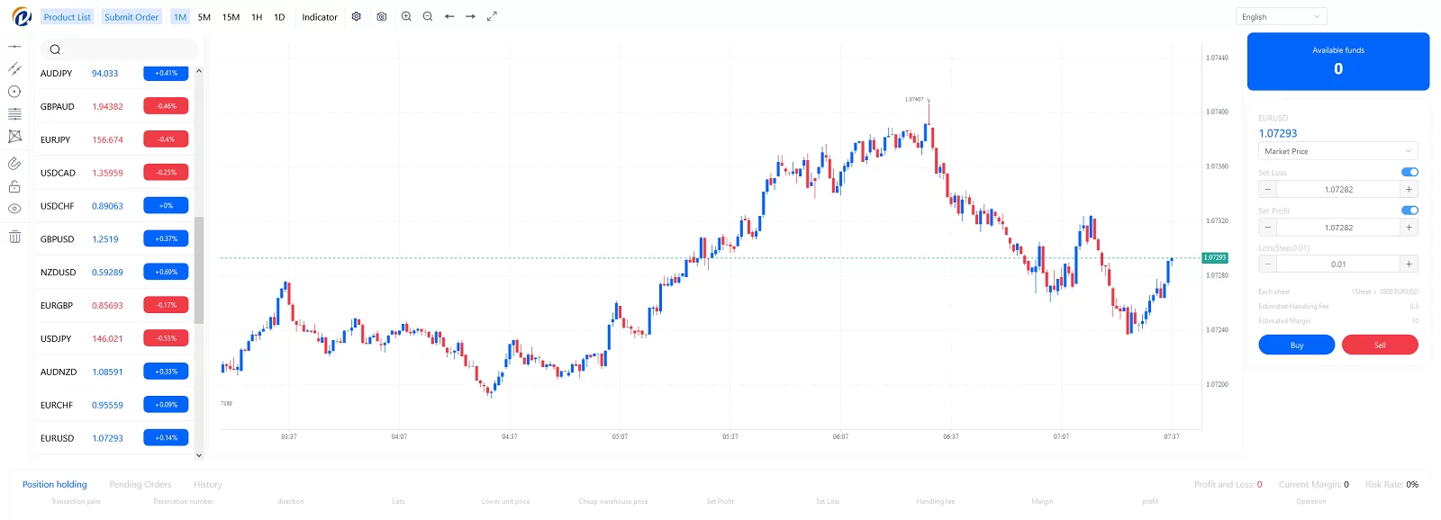 Dbg-coltdfx.com review – 5 things you should know about dbg-coltdfx.com
