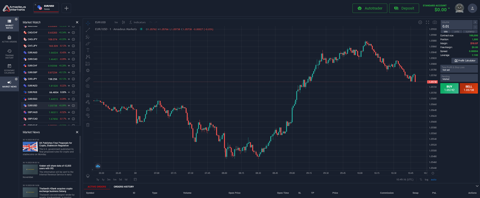 Amadeus Markets review – 5 things you should know about amadeus-markets.com