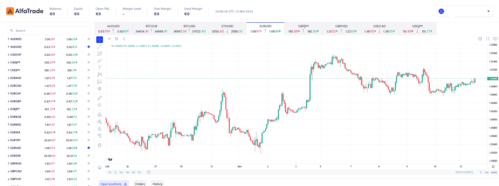 AlfaTrade review – 5 things you should know about alfatraders.pro